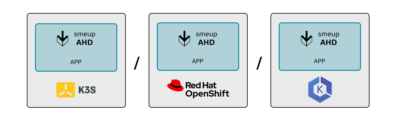Smartkit lascia il posto a AHD - smeup